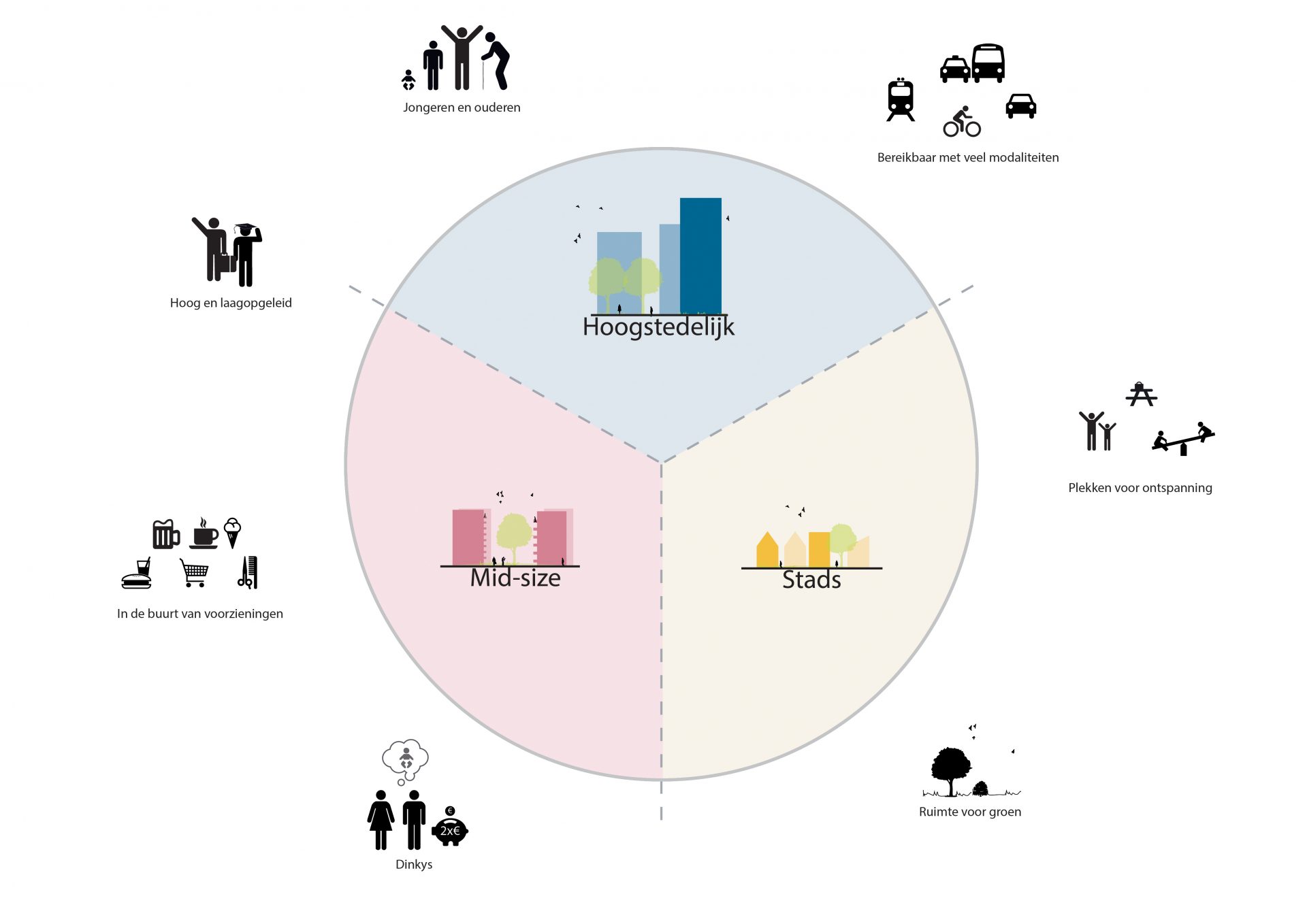 IMOSS werkt aan de gezonde verstedelijking van Amersfoort - IMOSS