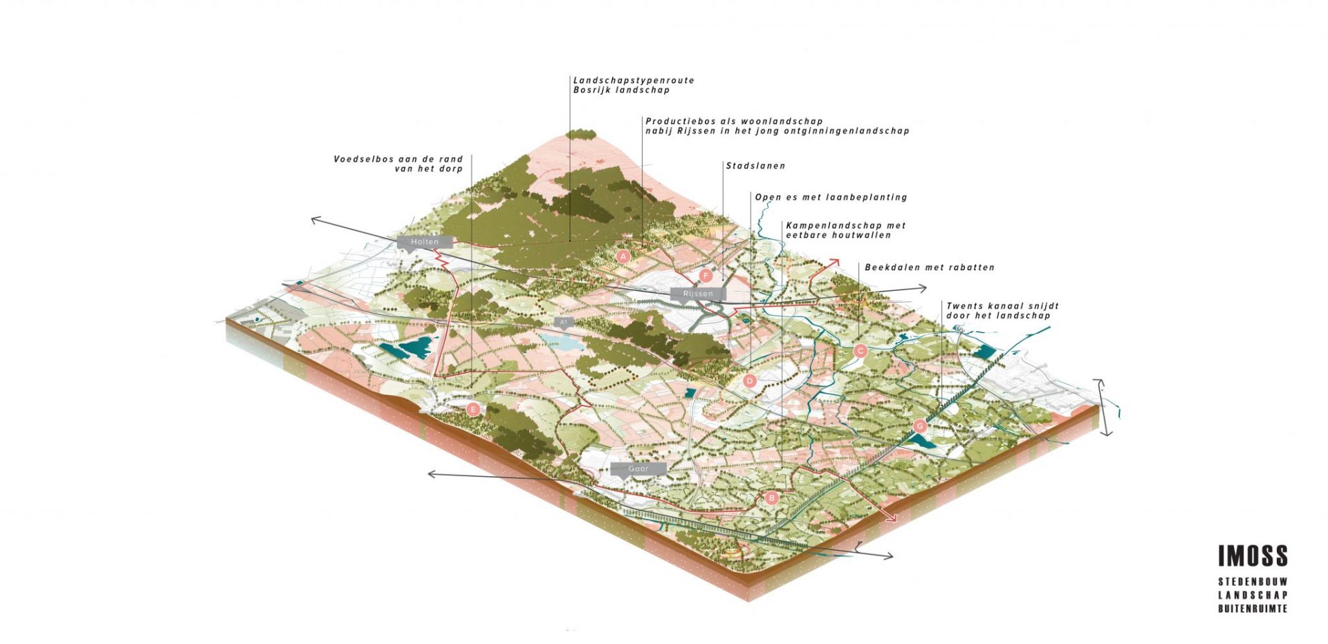 EO Wijers Houtbaar landschap, naar een nieuw Twents bos - IMOSS