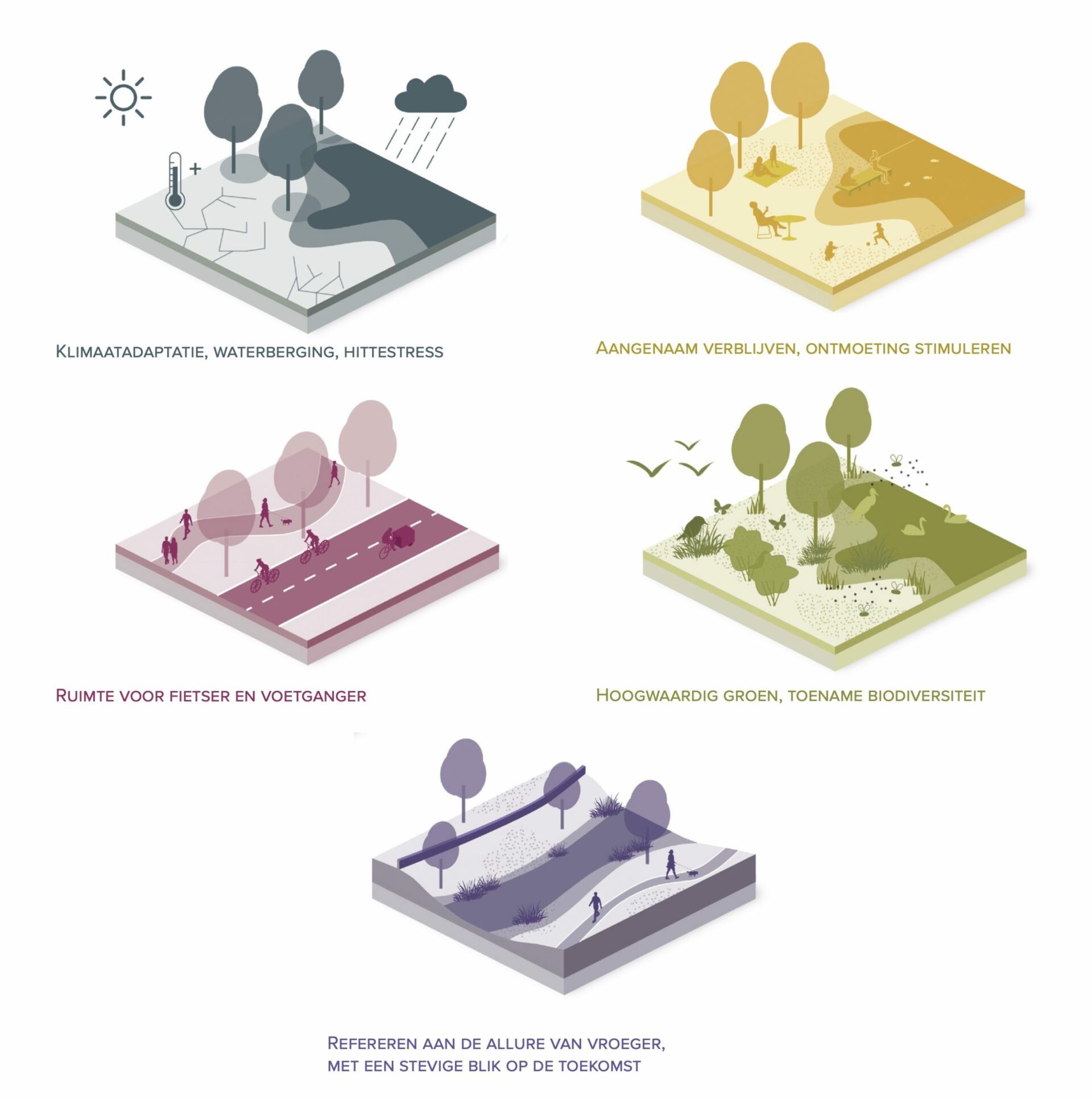 Stadsring Amersfoort - IMOSS